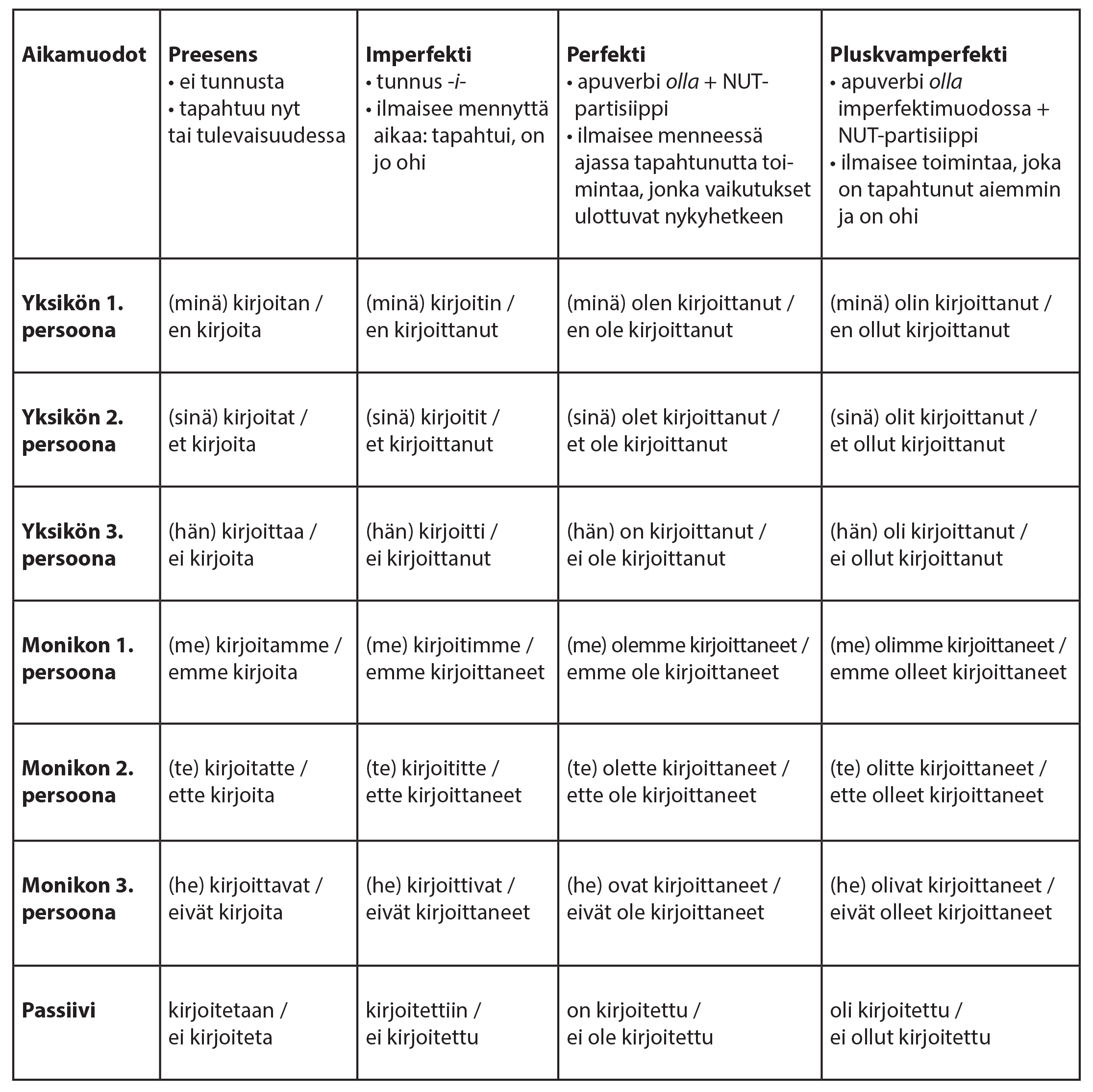 Välilehti: Tiistai 13.2.2024 TEKSTILAJIT + KIRJALLISUUSTEHTÄVÄN OHJE ...